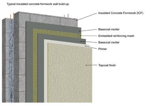 Insulated Concrete Formwork ICF - Energy Efficiency Matters